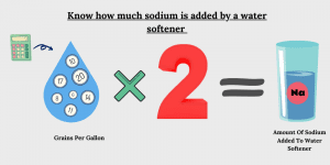 Do water softeners add sodium to drinking water? And more!