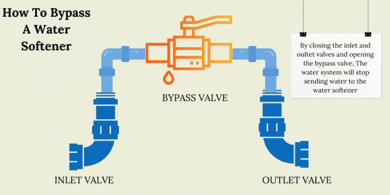 All you need to know on how to bypass water softener